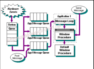 Anatomy of a Windows-Based Application | Category: Other | Webocreation ...