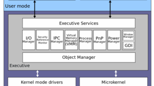 Understanding windows architecture, thread, multitasking, virtual memory
