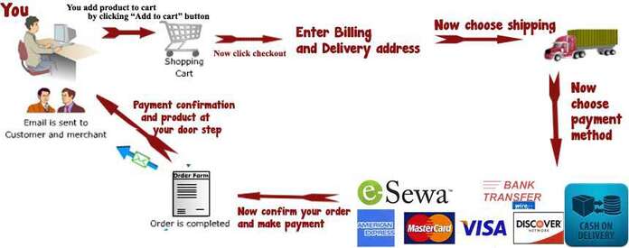 How to create a payment module or extension in the Opencart 3 ...