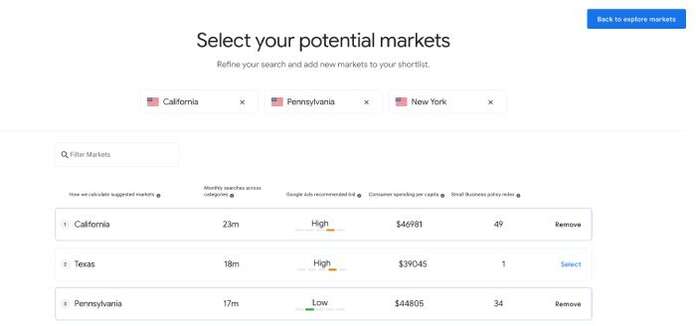 Unlock Global Opportunities with Google Market Finder | Category ...